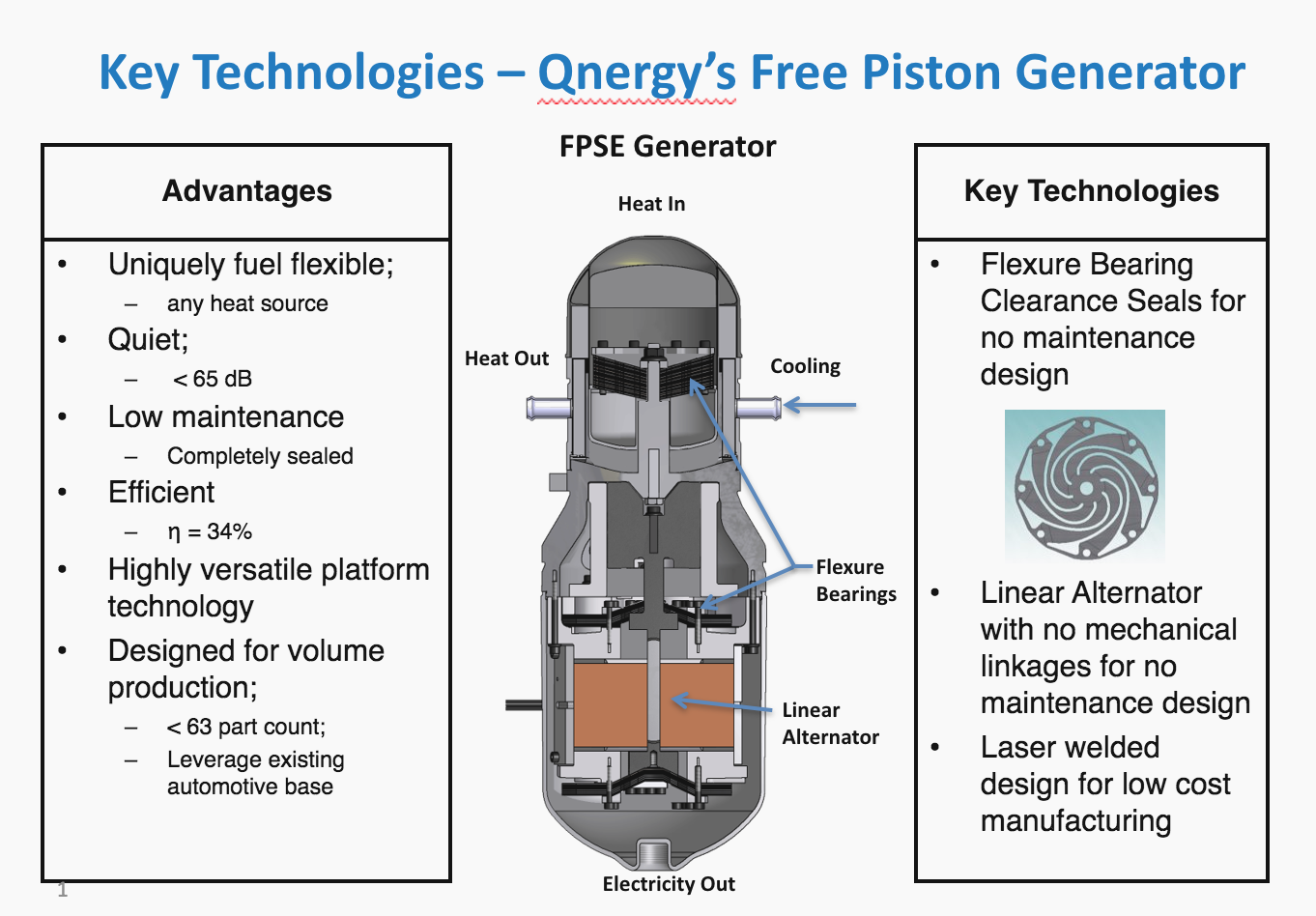 OilPro » Benefits of PowerGen’s Free Piston Generator